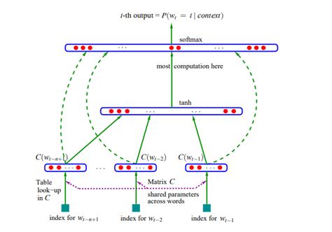 understanding how chatgpt uses the decoder only transformer