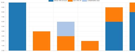 Time Off Module For Leave Management In Odoo 14