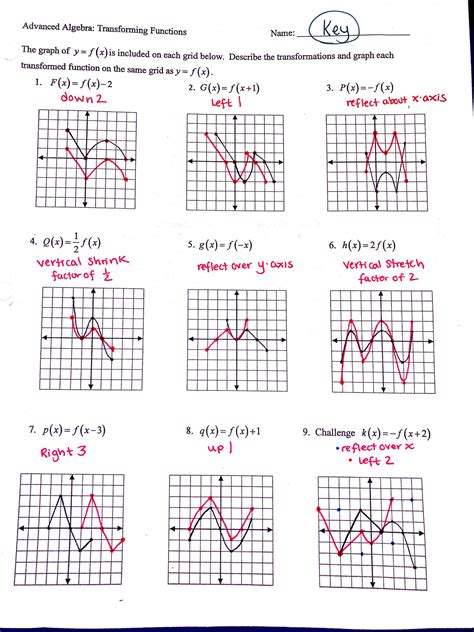 Polynomial End Behavior Worksheet Worksheet Function Worksheets