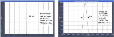 SPC QC 104 Module Becker Hickl GmbH