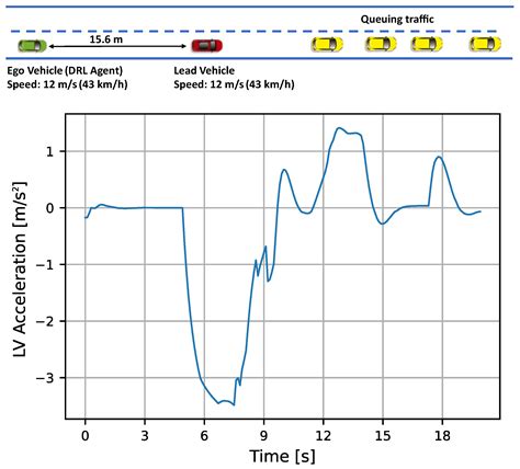 Applied Sciences Free Full Text A Deep Reinforcement Learning Approach For Efficient Safe