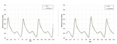 Balancing Speed With Accuracy An Fsi Mrf Coupling Approach Converge Cfd Software