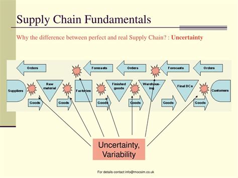 Ppt Supply Chain Model Powerpoint Presentation Free Download Id 227915