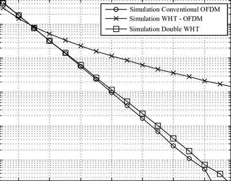 Cumulative Density Functions Of The Modulation Error Brazil A And