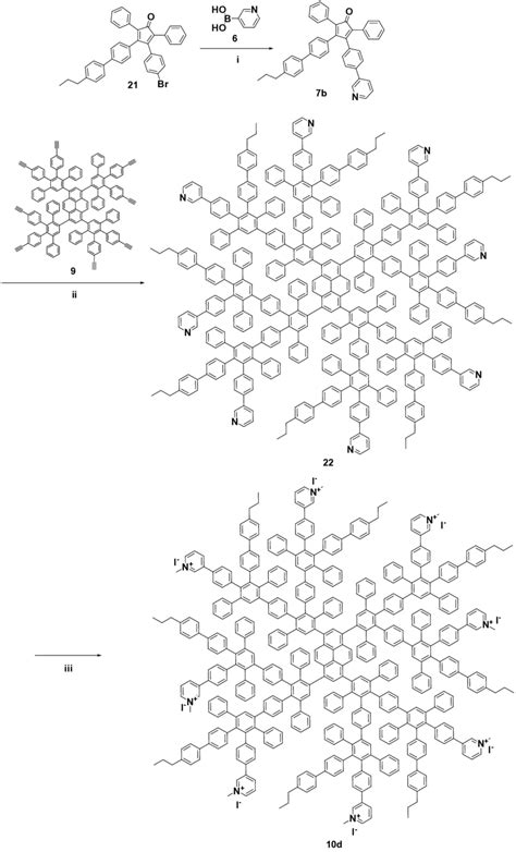 Figure S5 Synthesis Of Second Generation Dendrimer 15d With