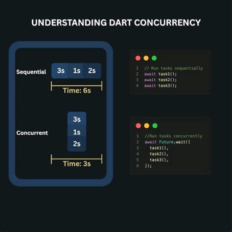 State Management In Flutter A Complete Guide By Navaghan Dabhi Medium