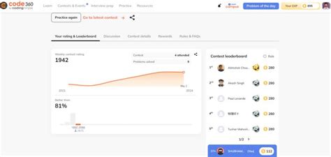Shubham Sahu On Linkedin Codingninjas Code360 Productivity