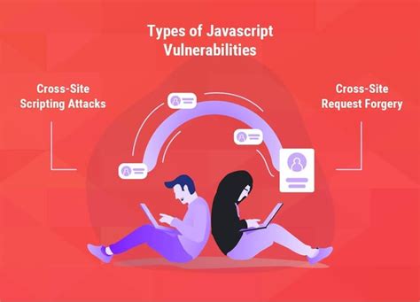 Javascript Vulnerabilities And Fixes Every Developer Should Know
