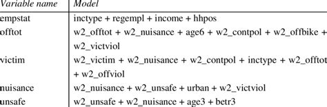 1 1 Optimal Regression Models Download Table