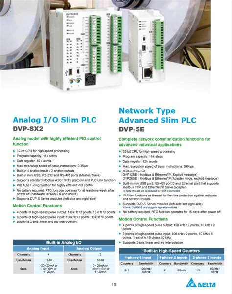 China Delta Programmable Logic Controller PLC Dvp Ss Es Sx Eh China Control System Using