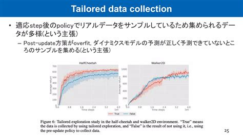 [dl輪読会]model Based Reinforcement Learning Via Meta Policy Optimization Ppt