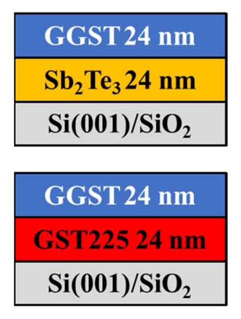 Schematics Of The Double Layer Heterostructures Download Scientific Diagram
