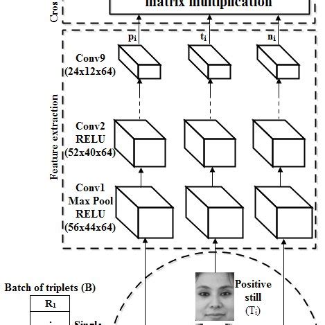 PDF Deep Learning In Object Detection And Recognition