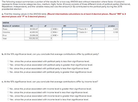 Solved The Following Output Summarizes A Portion Of The