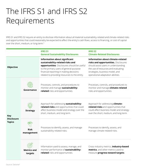 Robert Bob Pojasek Phd On Linkedin Ifrs S1 Ifrs S2 Standards