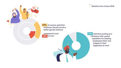 Workplace Sexism Sexism In The Office Culture Shift