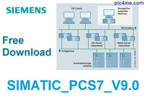 Simatic Net Pc Software V8 2 Download Pilotits