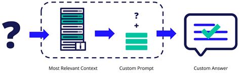 Building Your Own Custom Chatbot With Retrieval Augmented Generation Rag By Seulgie Han Medium
