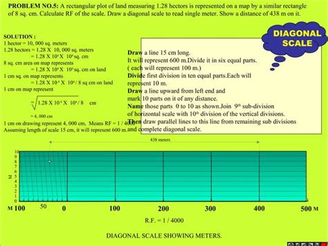 Scales Engineering Drawing Graphics Ppt