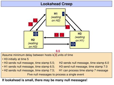 PPT Tutorial Parallel Distributed Simulation Systems From Chandy