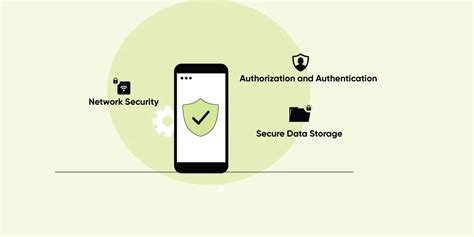 Top 10 Ios App Development Best Practices To Follow In 2024