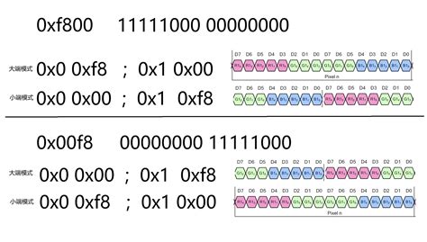 04瑞萨guilvgl移植实战教程之驱动lcd屏spist7796 Rgb565 Csdn博客 04瑞萨guilvgl移植实战教程之驱动lcd屏spist7796 Rgb565 Csdn博客