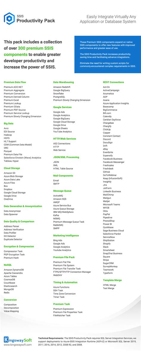 Ssis Productivity Pack Visual Studio Marketplace