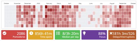Mastering Data Structures And Algorithms With Leetcode Chatgpt And