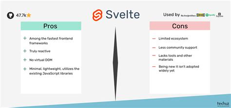 Top Frontend Frameworks To Consider In 2021 Techuz Blog