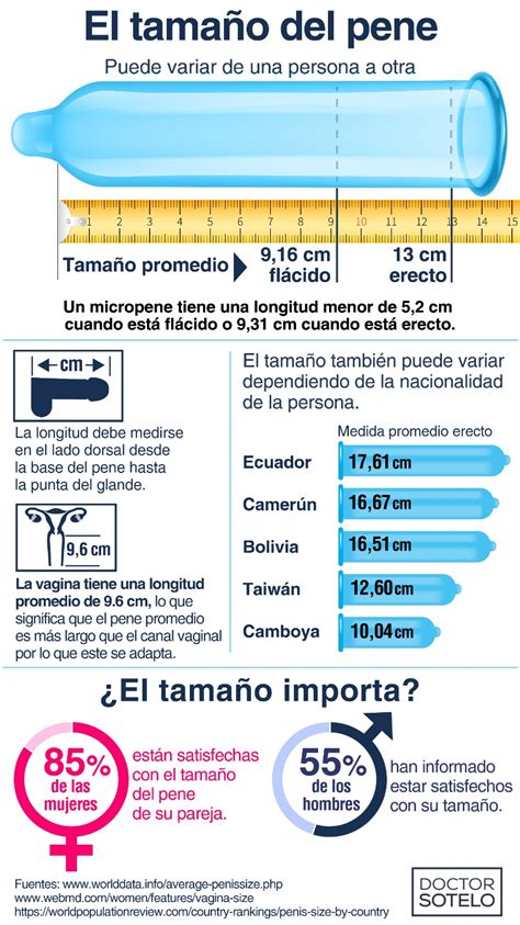 El Tamaño Del Pene Dr René Sotelo
