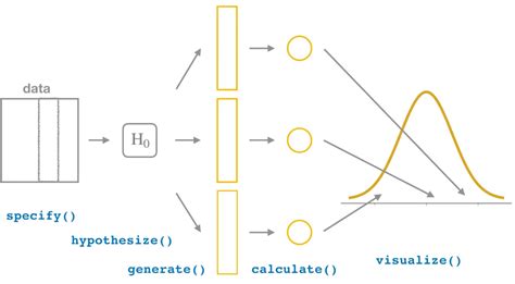 How Is Statistical Inference Achieved Botpenguin