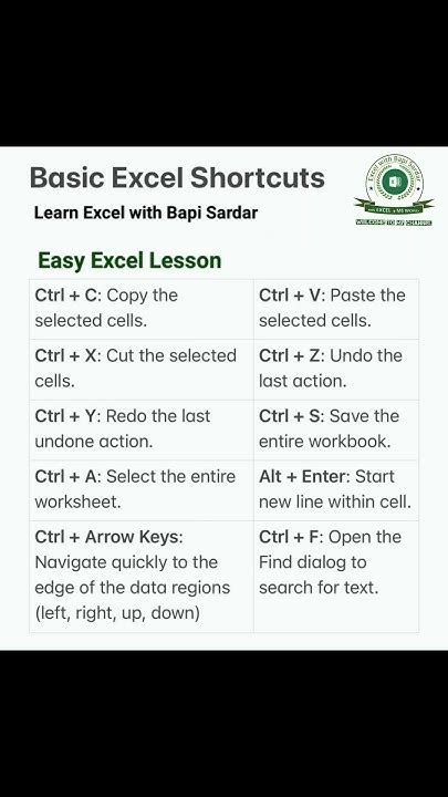 Excel Shortcuts 🗝️ Excel Tutorial For Beginners 💯 Excelwithbapisardar Shortcutkeys Youtube