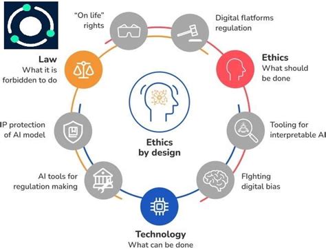 Tech Nebula On Linkedin Ethical Implications Of Technology 1 Privacy 🔒 Data Collection And