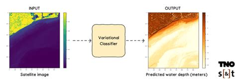 Tno Quantum Variational Classifier Powering Ml Workflows With Quantum Pennylane Blog