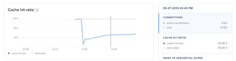 How To Monitor Postgresql Database Performance Digitalocean Documentation