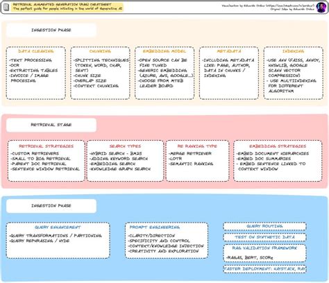 Eduardo Ordax On Linkedin Rag Ai Genai