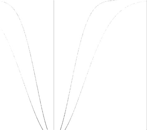 Estimated Transition Functions Download Scientific Diagram