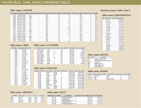 Solved PART MySQL Context SummaryThe Structure And Chegg Com