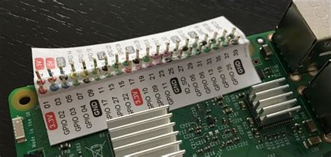 Raspberry Pi Gpio Anschluss Belegung Der Pins Schablone