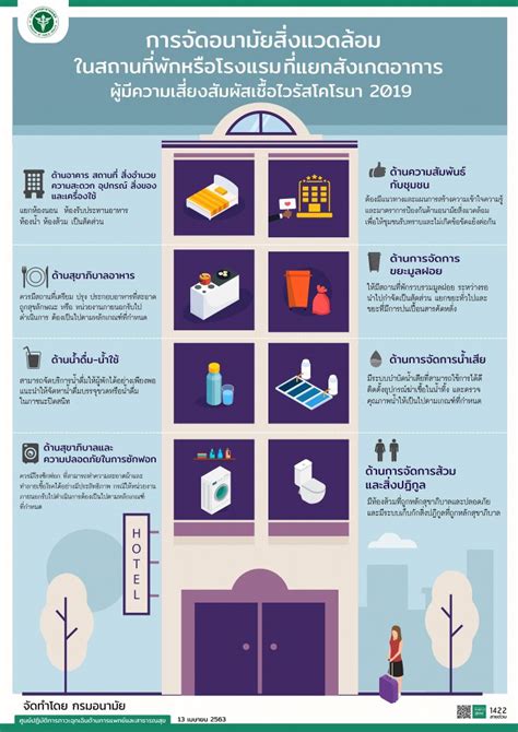 อินโฟกราฟฟิก Archive Page 61 Of 83 อนามัยมีเดีย