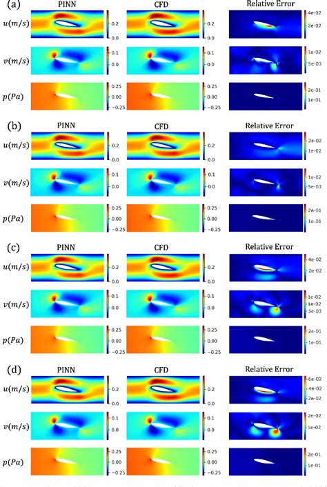 Figure 16 From Physics Informed Deep Learning For Simultaneous Surrogate Modeling And Pde
