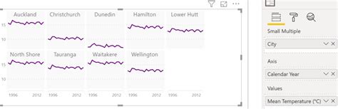 what s coming in small multiple line chart 2 0 0 coacervo