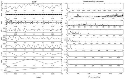 Research On Multi Fault Identification Of Marine Vertical Centrifugal Pump Based On Multi Domain