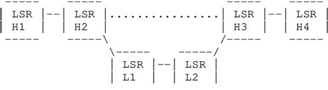 figure 1 from framework for pce based inter layer mpls and gmpls
