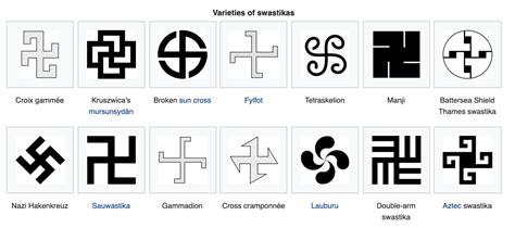 Types Of Swastikas
