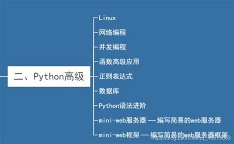 Python进阶书籍的推荐 知乎python入门后如何进阶python进阶 知乎 Csdn博客 Python进阶书籍的推荐 知乎python入门后如何进阶python进阶 知乎 Csdn博客