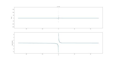 Can Neural Networks Approximate Mathematical Functions
