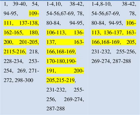 Conformational Epitope Distribution Locations Download Scientific Diagram