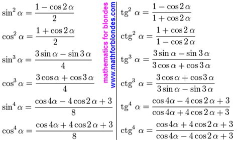 Mathematics For Blondes Degree Trigonometric Functions Formula
