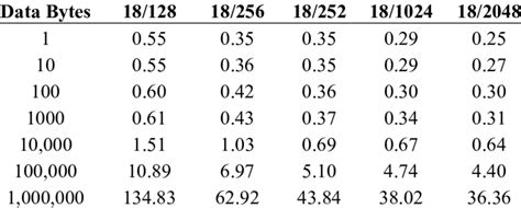 time s to transmit a data packet using obex scan window scan interval download table
